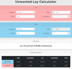 The Unwanted Lay Calculator - DoppelWetten
